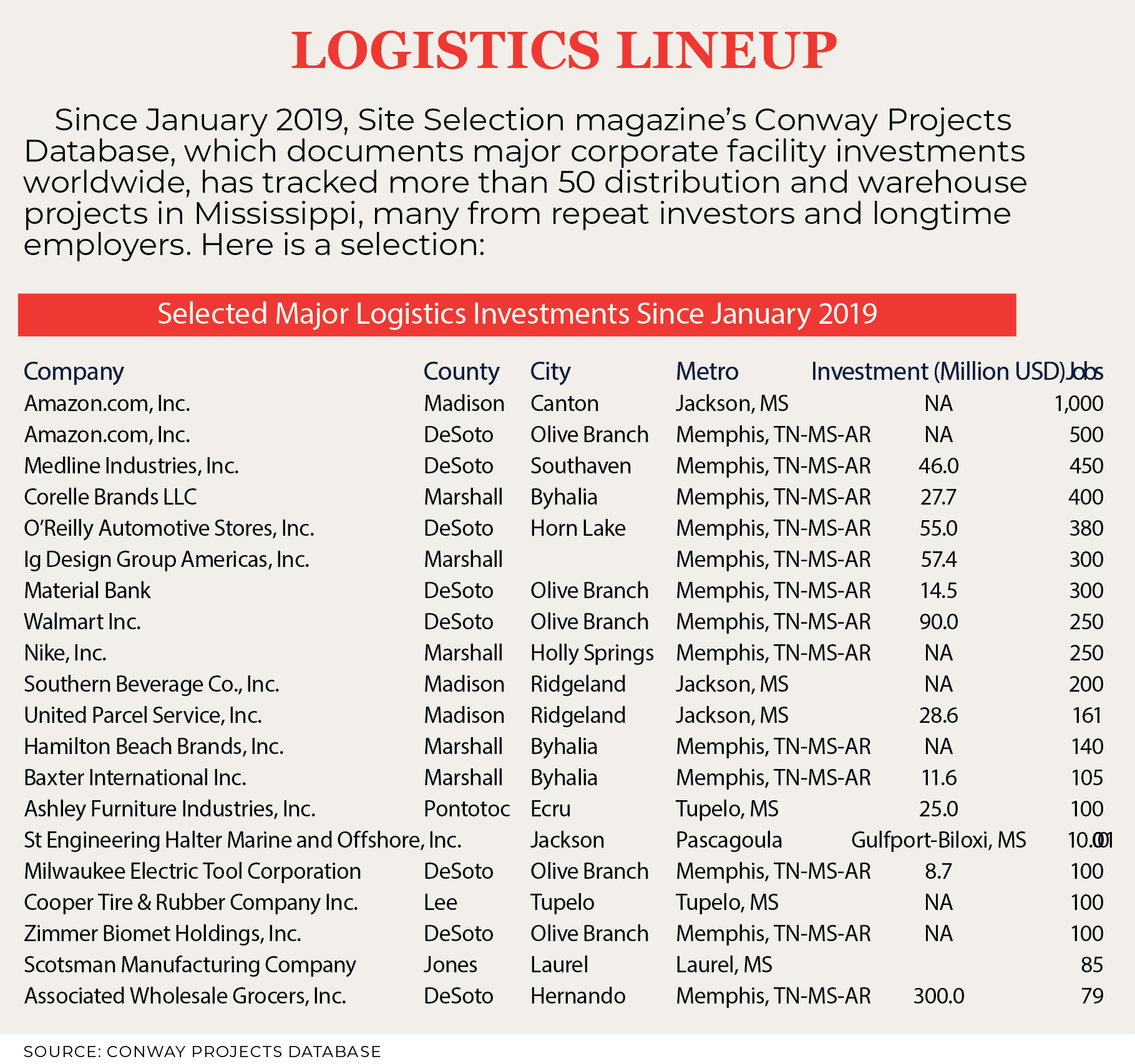 How do I find the top industries in a county or other area? - Tennessee